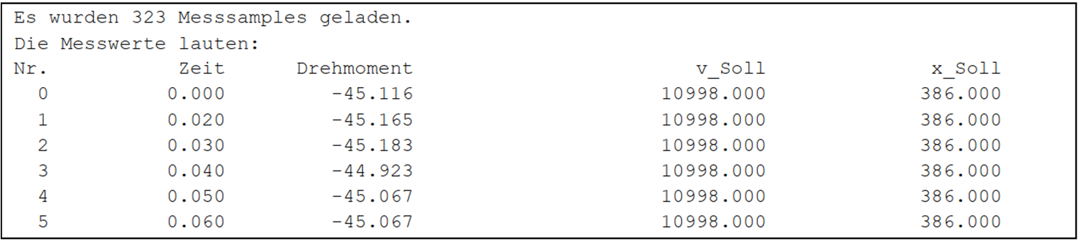 VorlesungC/Übungsaufgaben/Aufgabe_13.md at main · hshf1/VorlesungC · GitHub