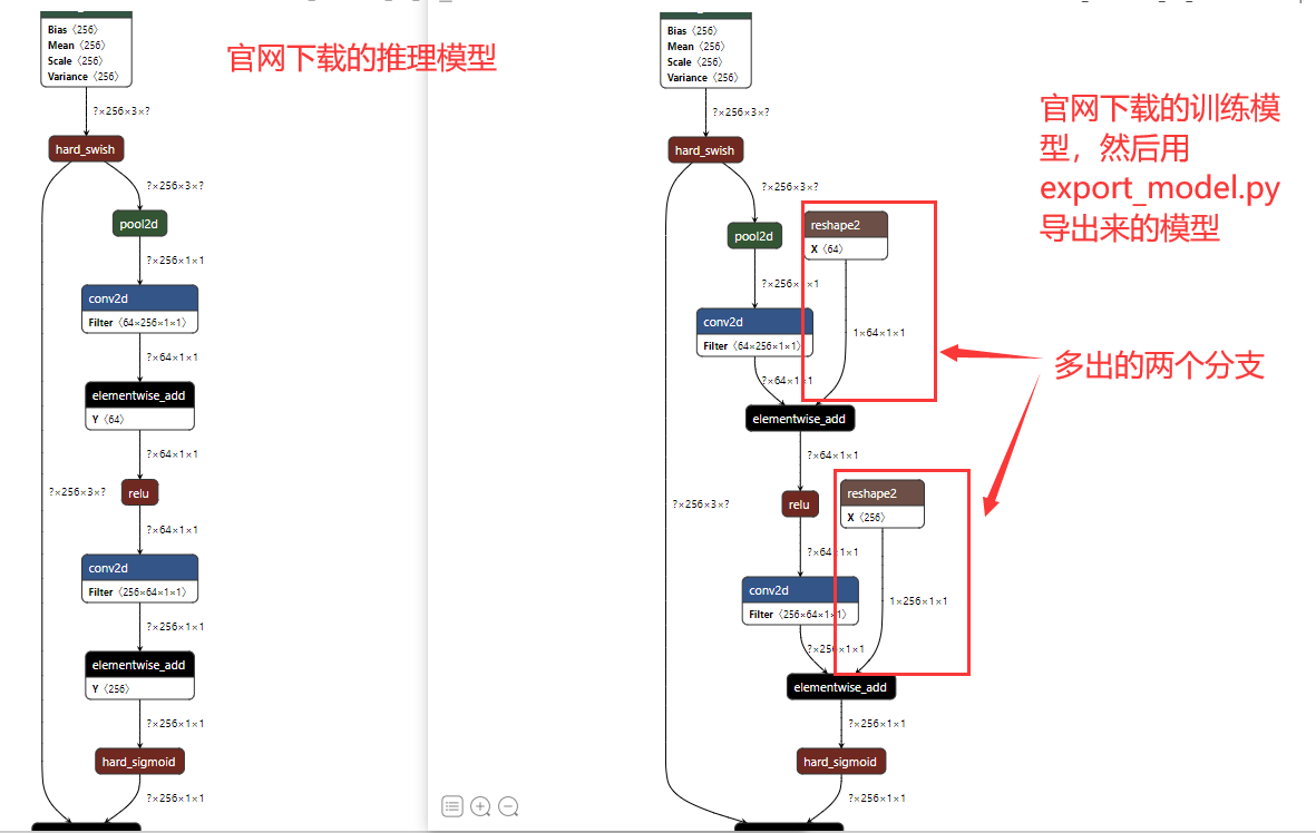 Exportmodelpy出来的英文模型识别模型不能运行？ · Issue 10756 · Paddlepaddlepaddleocr · Github