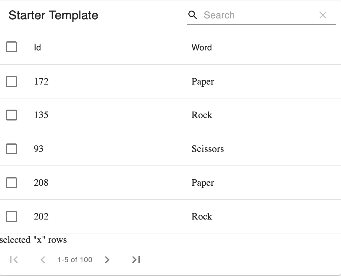 reseting pagination options when trying to override pagination ...