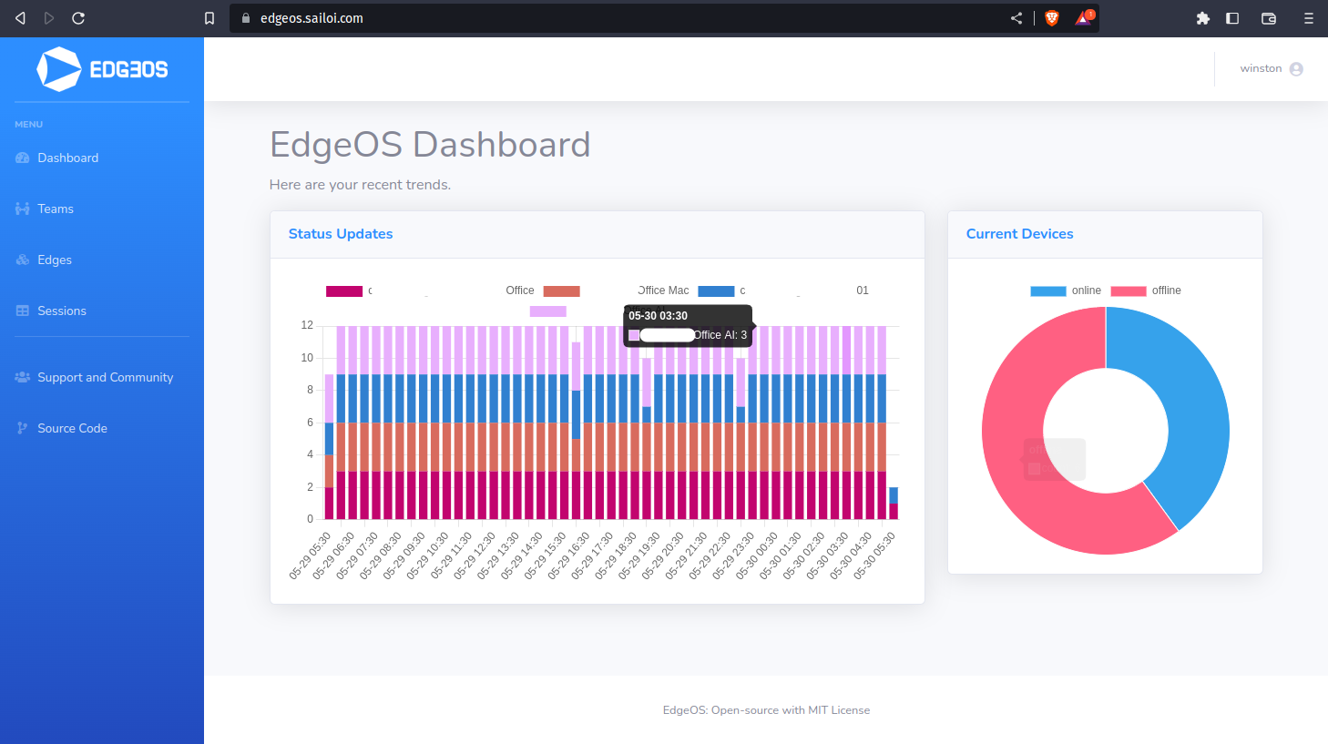 GitHub - wingchen/edge-os