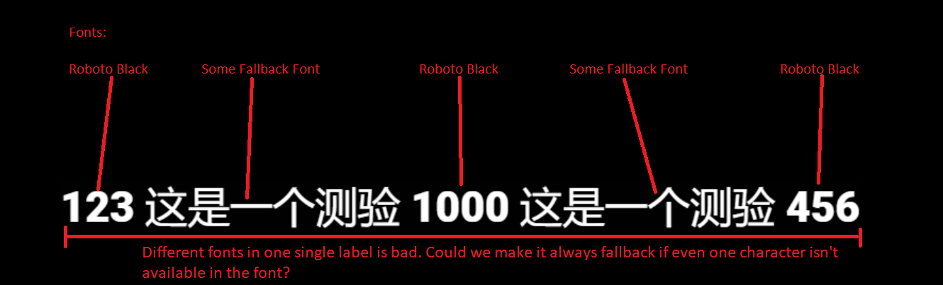 Multiple Fonts in a single label due to fallback fonts · Issue #7402 · cocos/cocos-engine · GitHub