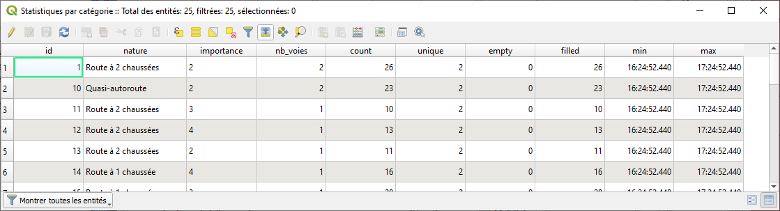 Date Field Values Are Shown As Null In Attribute Table Form View · Issue 33000 · Qgisqgis · Github
