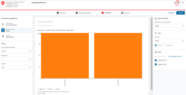 Scale Y-Axis · Issue #70 · visualize-admin/visualization-tool · GitHub