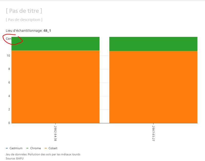 Label y-axis is hidden by the graph · Issue #120 · visualize-admin/visualization-tool · GitHub