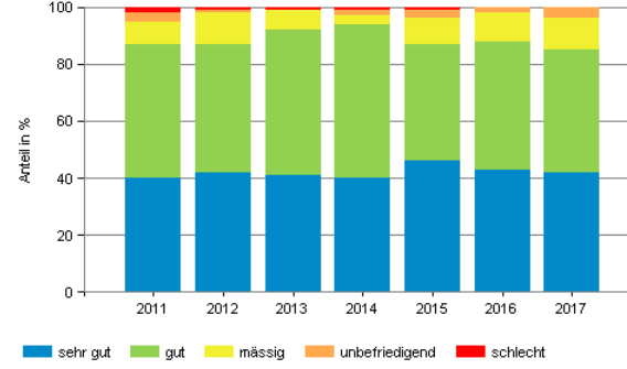 Support Ordinal Dimension Values · Issue #101 · visualize-admin/visualization-tool · GitHub