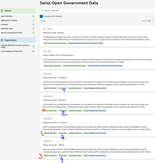 Number Of Existing Datasets Per Theme · Issue 212 · Visualize Admin Visualization Tool · Github