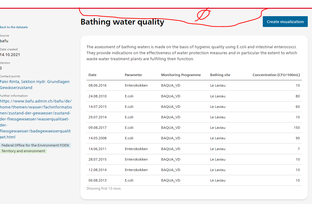 Browsing topic feedback · Issue #214 · visualize-admin/visualization-tool · GitHub