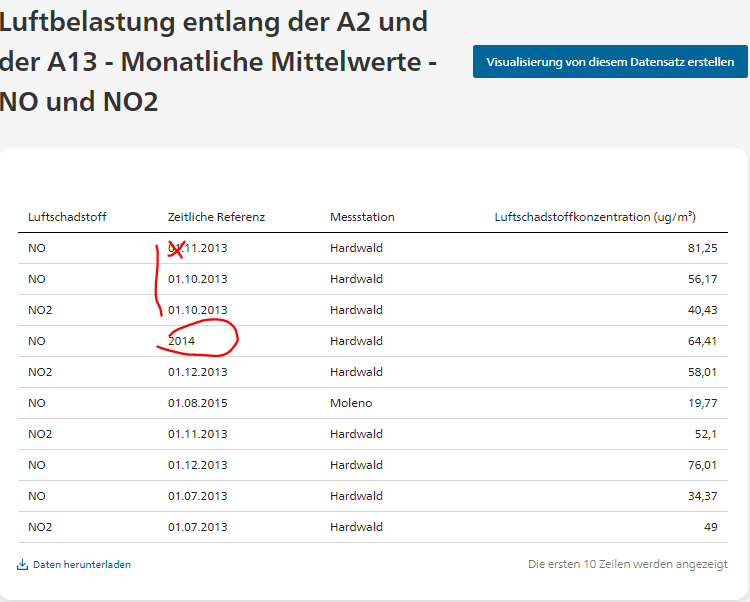Problem with Data Type "mm.yyyy" · Issue #556 · visualize-admin/visualization-tool · GitHub