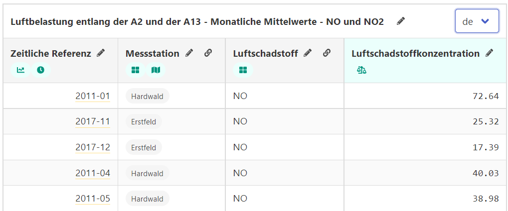 Problem with Data Type "mm.yyyy" · Issue #556 · visualize-admin/visualization-tool · GitHub