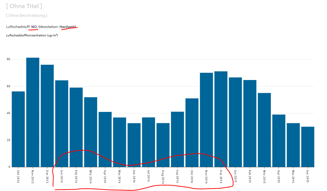 Problem with Data Type "mm.yyyy" · Issue #556 · visualize-admin/visualization-tool · GitHub