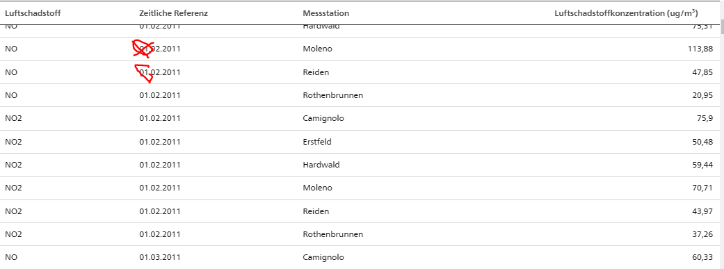 Problem with Data Type "mm.yyyy" · Issue #556 · visualize-admin/visualization-tool · GitHub