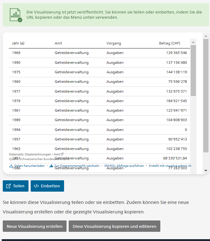 Prod In Mode Publish Size Of Table View Too Long · Issue 670 · Visualize Admin Visualization