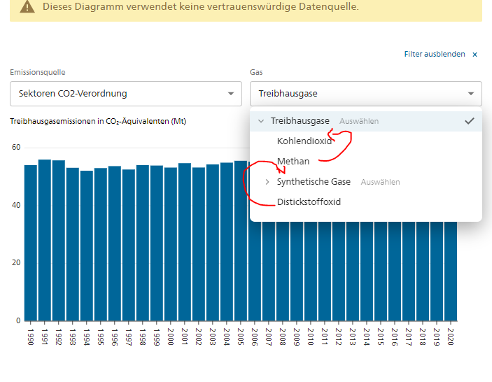 Filter : Order by ID · Issue #909 · visualize-admin/visualization-tool · GitHub