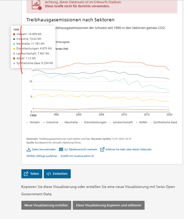 Problem when embedding: Legend not fully visible with the tooltip · Issue #941 · visualize-admin ...