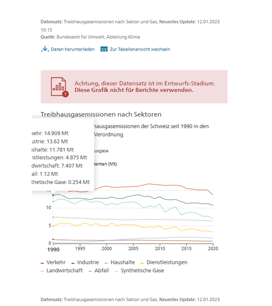 Problem when embedding: Legend not fully visible with the tooltip · Issue #941 · visualize-admin ...