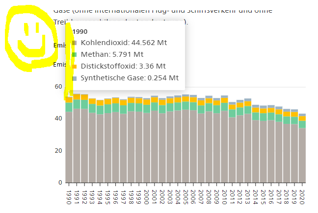 Problem when embedding: Legend not fully visible with the tooltip ...