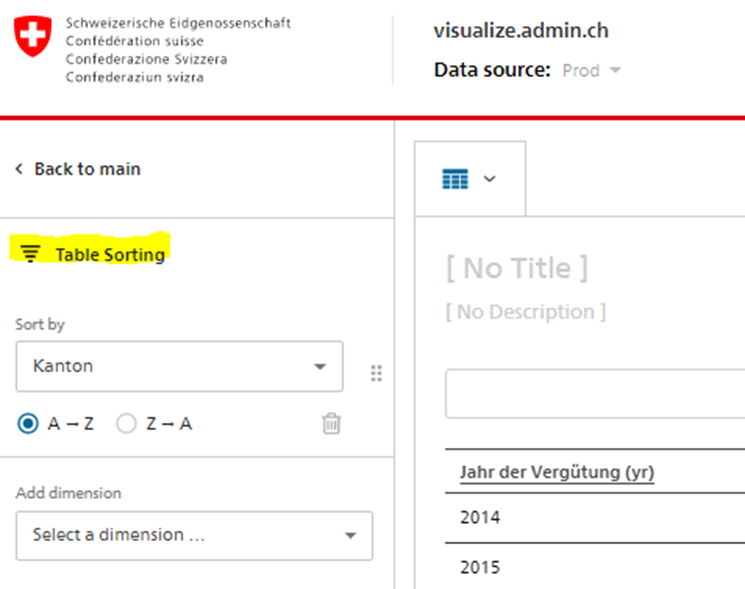 Sorting Options And Option Use Abreviation For Chart Type Table · Issue 981 · Visualize