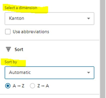 Sorting Options and Option "Use abreviation" for Chart type "Table" · Issue #981 · visualize ...