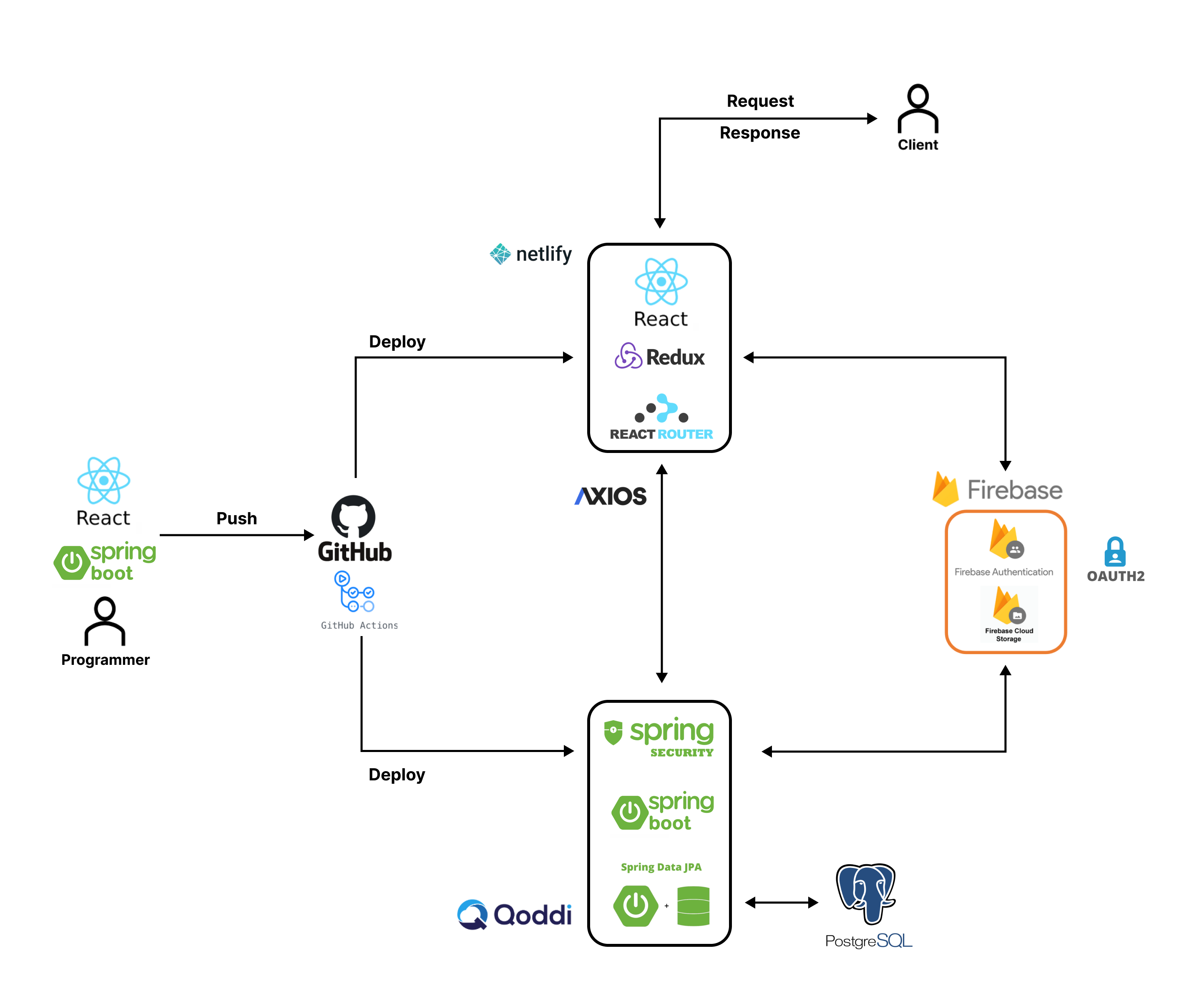 GitHub - Couch-Coders/12th-Fun-Pyeon-log-fe: 12기 편의점 리뷰 프로젝트 fe