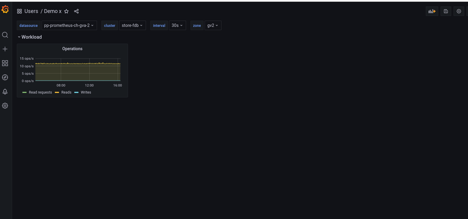 Grafana 843 After Upgrade Query Datasource Issue · Issue 46730 · Grafanagrafana · Github 