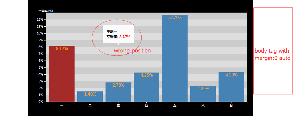 body tag with style 'margin:0 auto', wrong 'left' position · Issue #211 · caged/d3-tip · GitHub