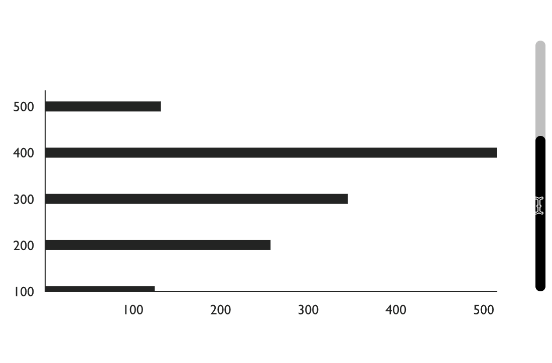 Horizontal scroll · Issue #743 · FormidableLabs/victory · GitHub