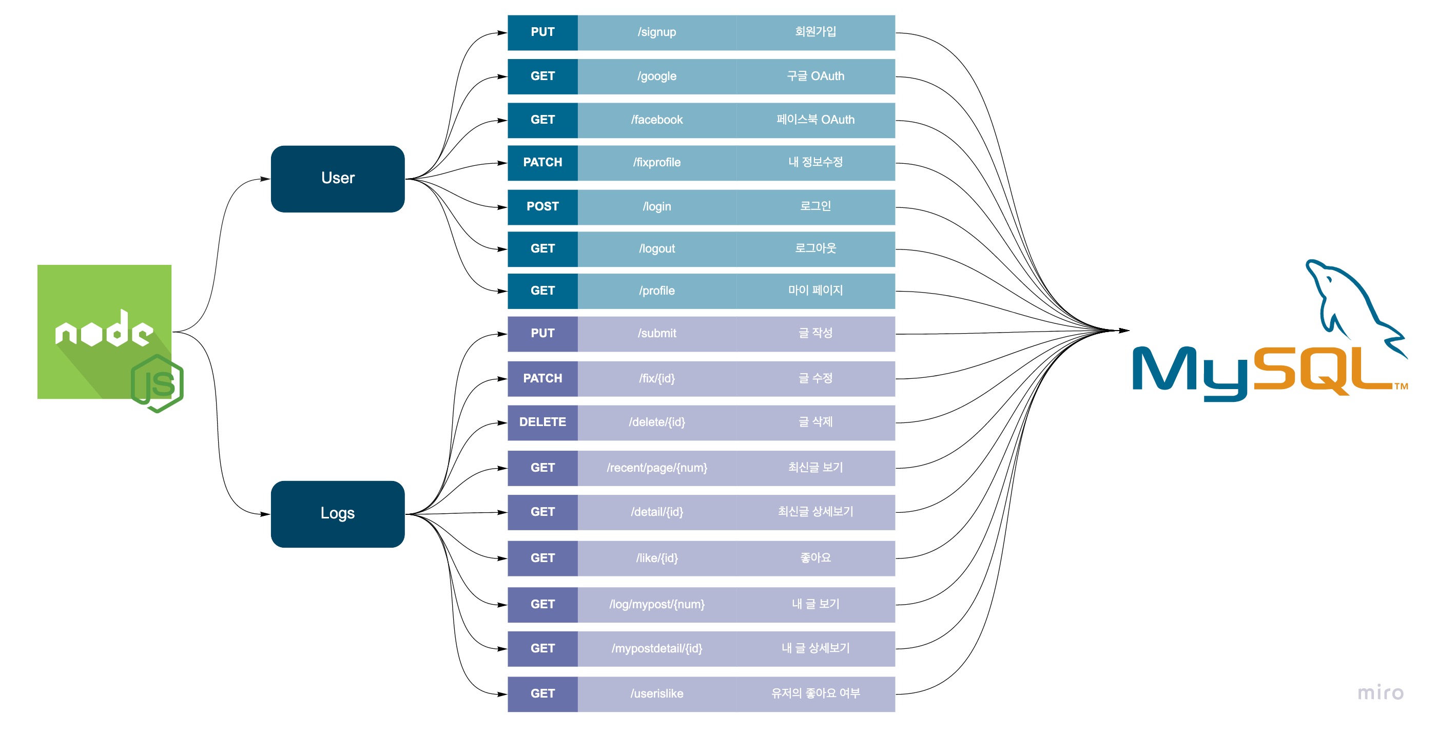 GitHub - codestates/Moment