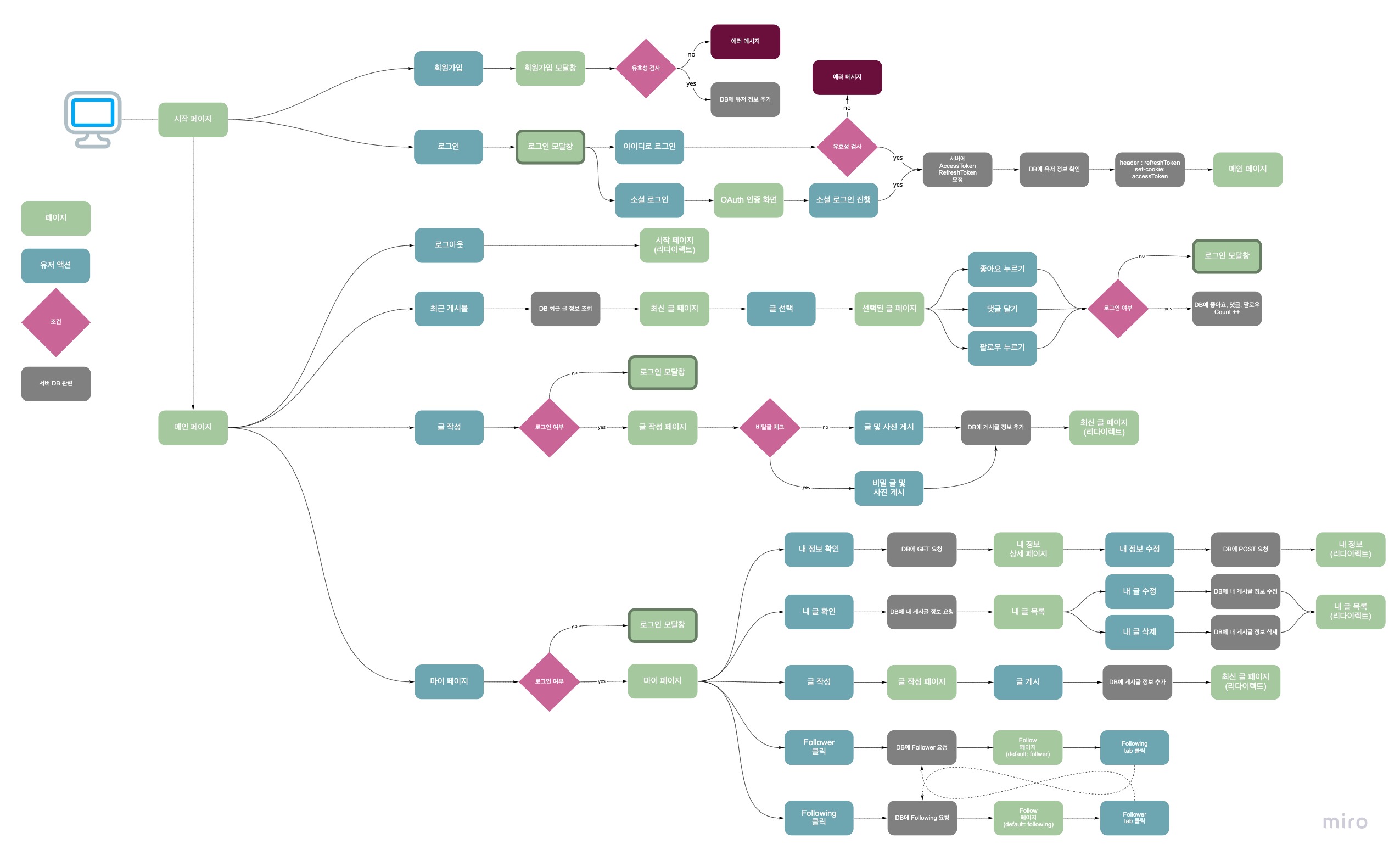 GitHub - codestates/Moment