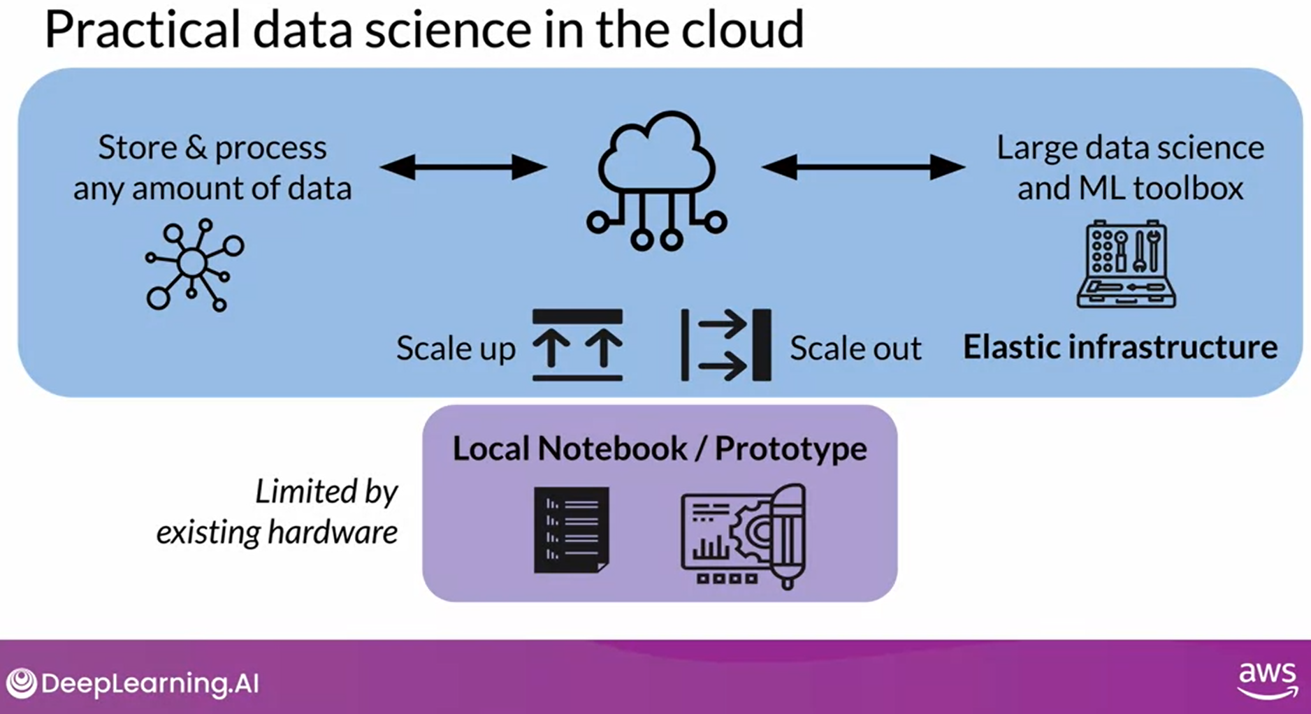 GitHub - son-n-pham/Practical-Data-Science
