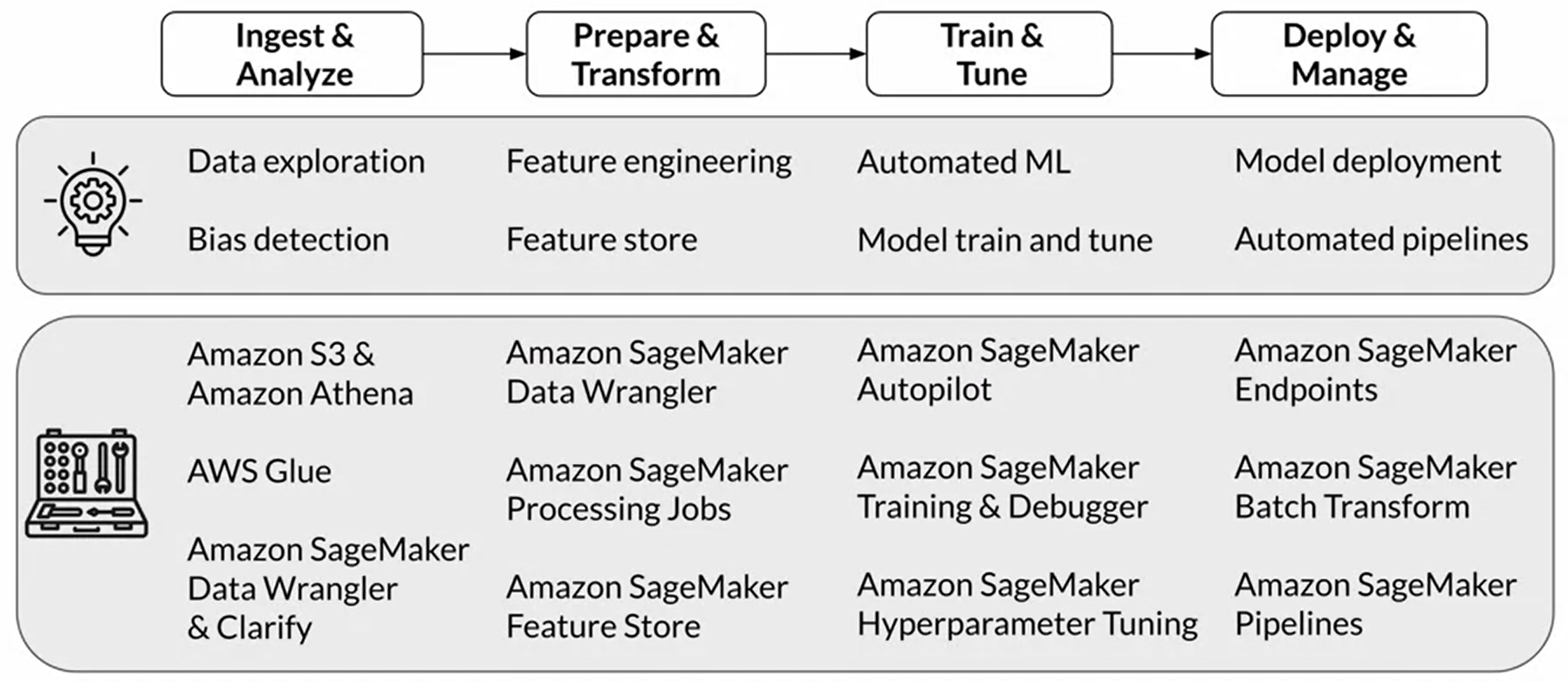 GitHub - son-n-pham/Practical-Data-Science