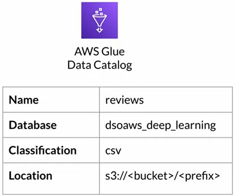 GitHub - son-n-pham/Practical-Data-Science
