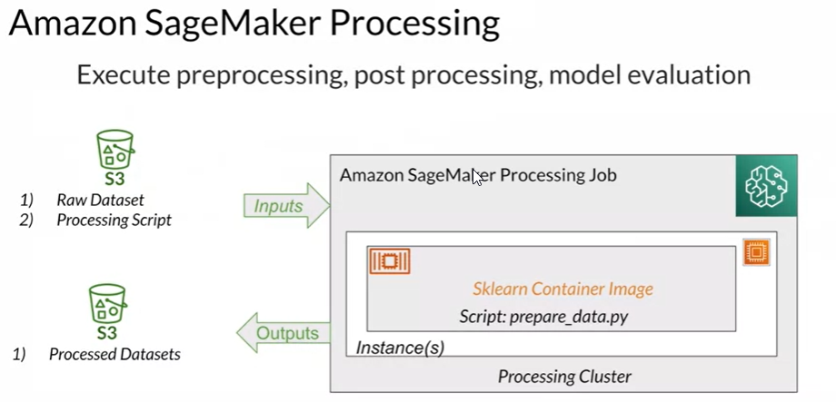 Github Son N Pham Practical Data Science