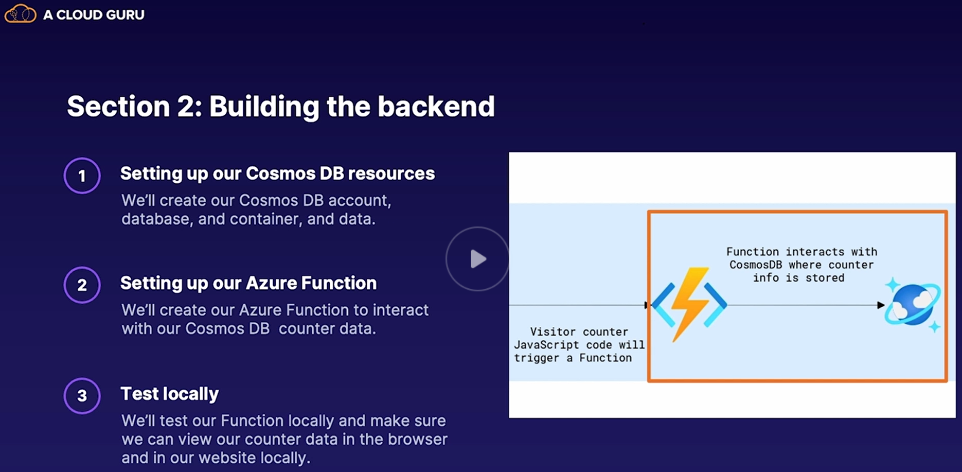 GitHub - son-n-pham/azure-resume