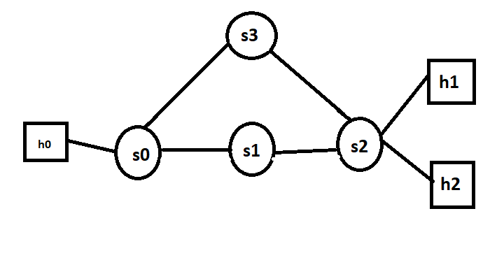 AssertionError - assert s1 is not s2 in spanning_tree.py · Issue #243 ...