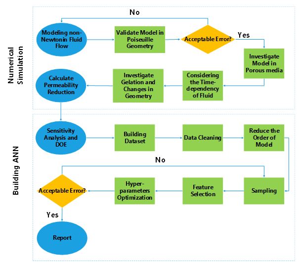 GitHub - kamelelahe/ML-NN-LBM: in this repository, we go through step ...