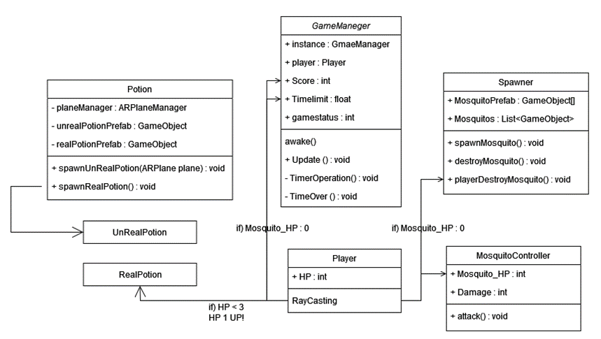 GitHub - IMP-2022-1/IMP-2022-1-AR: 몰입형 미디어 프로그래밍(IMP) AR 팀 프로젝트입니다.