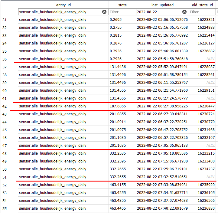 Adding up incorrect values to daily sensor on reboots · Issue #1019 · bramstroker/homeassistant ...