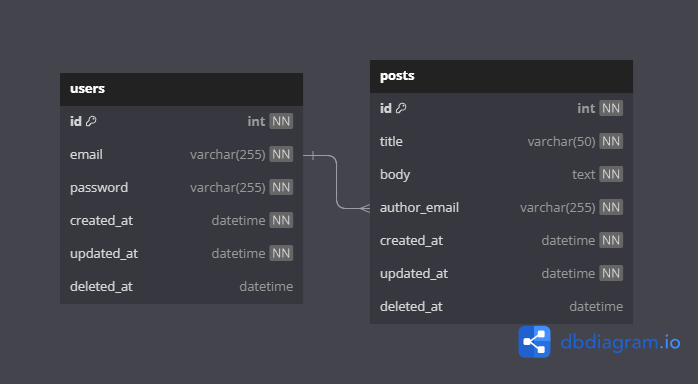GitHub - sgbyun/wanted-pre-onboarding-backend