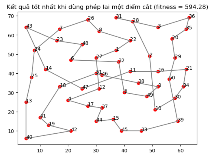 GitHub - anhnh2002/TSP-problem-using-Genetic-Algorithms: Approximate ...