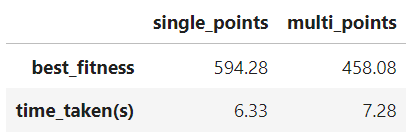 GitHub - anhnh2002/TSP-problem-using-Genetic-Algorithms: Approximate solution of Traveling ...
