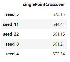 GitHub - anhnh2002/TSP-problem-using-Genetic-Algorithms: Approximate solution of Traveling ...