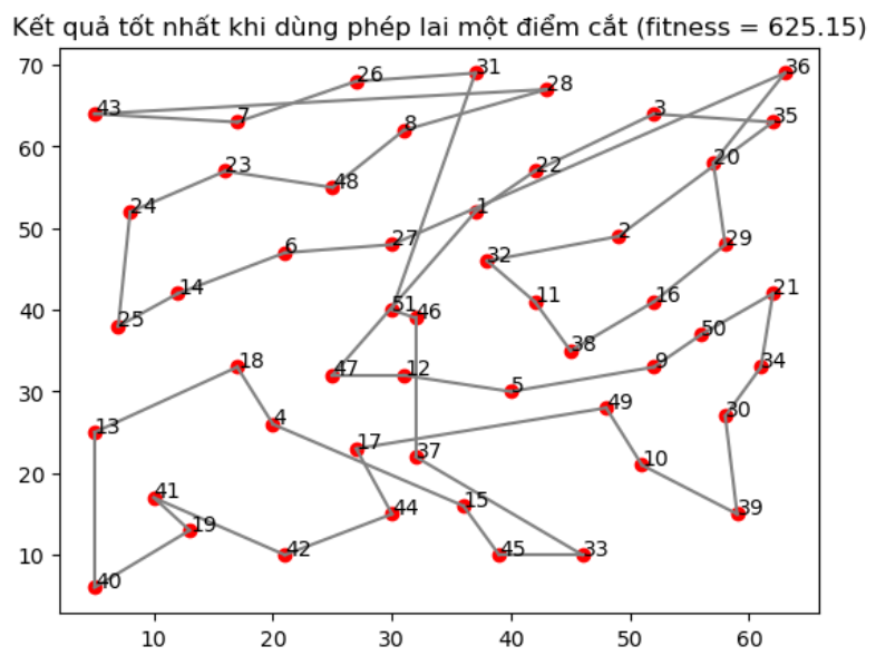 GitHub - anhnh2002/TSP-problem-using-Genetic-Algorithms: Approximate ...