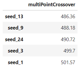 GitHub - anhnh2002/TSP-problem-using-Genetic-Algorithms: Approximate solution of Traveling ...