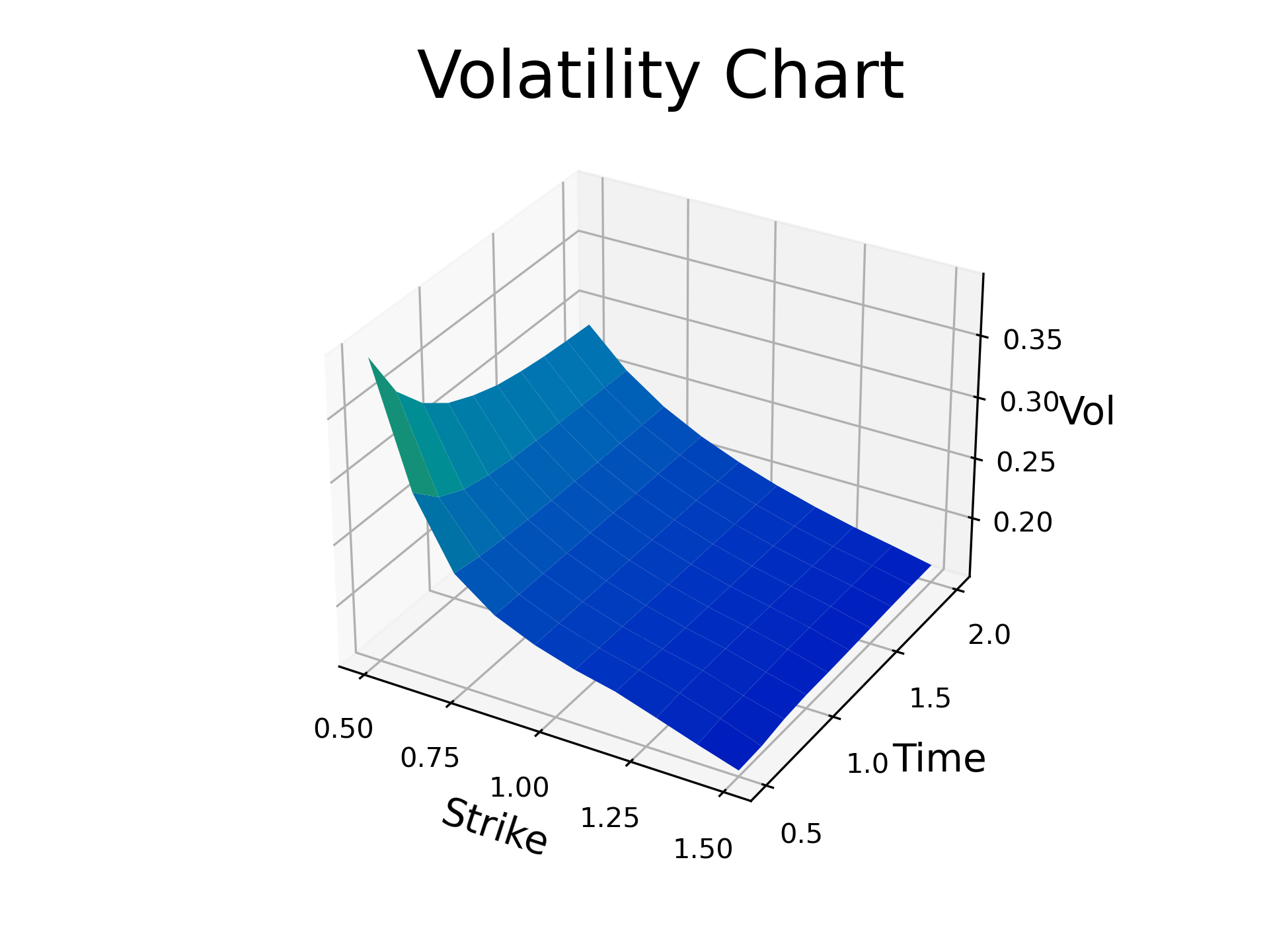 GitHub - matteofuligni/implied-volatility: Script that generate the implied volatility surface ...
