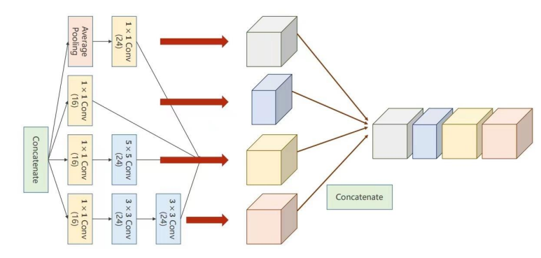 GitHub - chy-lang/EEG_classification_CNN