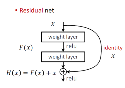 GitHub - chy-lang/EEG_classification_CNN