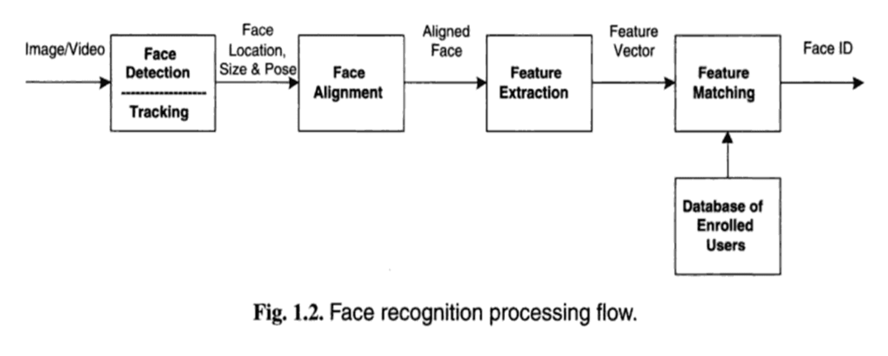GitHub - sky309/Classroom-Monitoring-AI-System-master: School Attendance AI