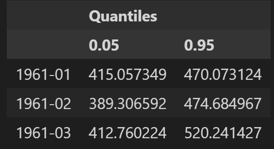 [ENH] `TBATS` Prediction Quantiles · Issue #3896 · sktime/sktime · GitHub