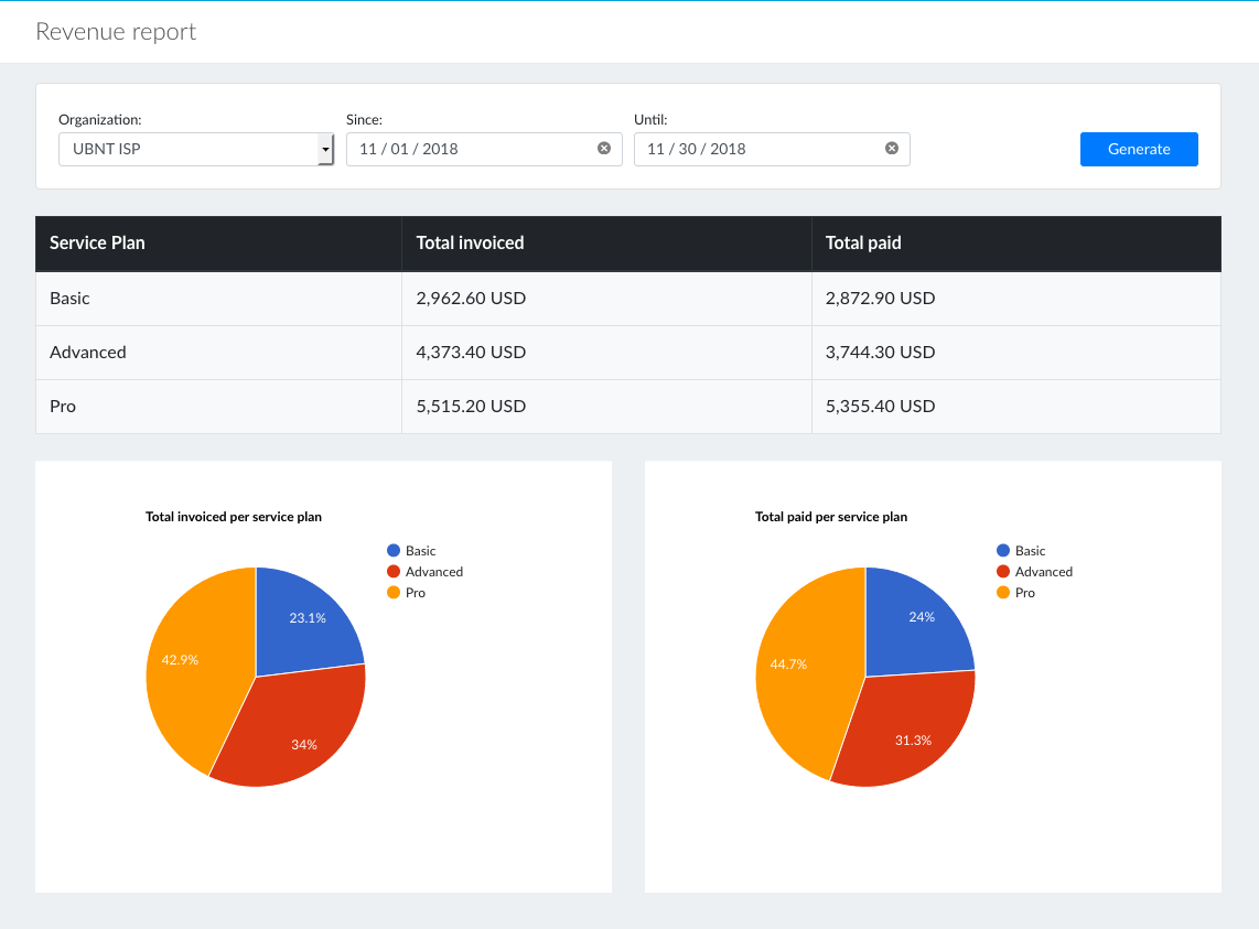 revenue report plugin UI update by keksa · Pull Request #65 · Ubiquiti ...
