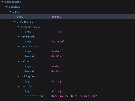 @Schema(name/description) ignored on DTOs · Issue #905 · springdoc/springdoc-openapi · GitHub